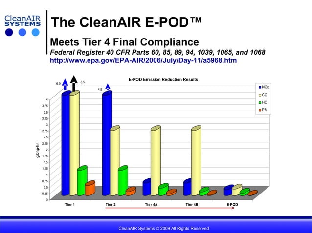 CleanAir NOx Reduction Technologies | PPT