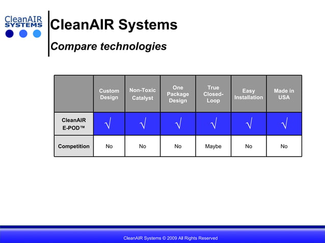 CleanAir NOx Reduction Technologies | PPT