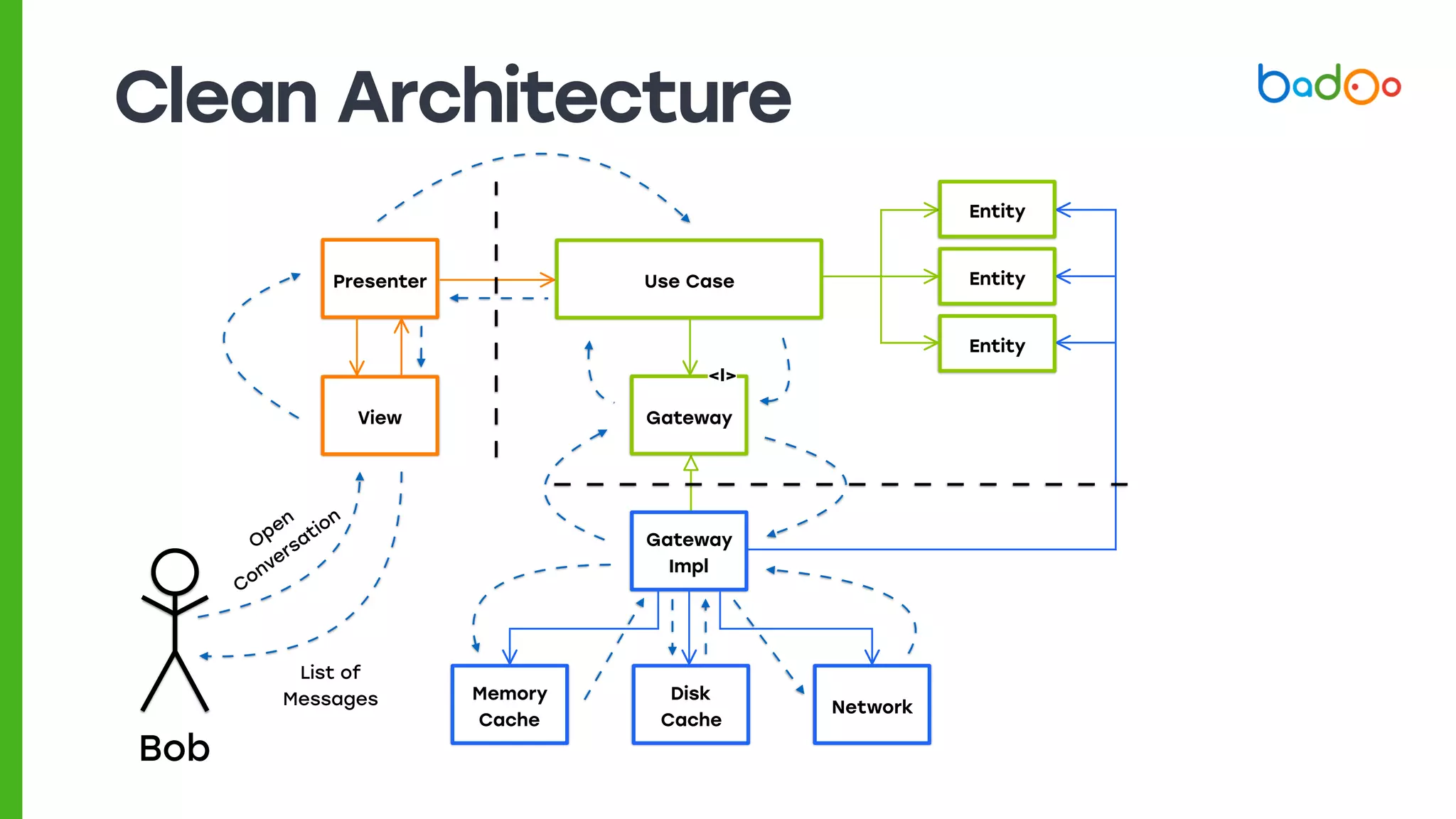 Clean Architecture | PPT