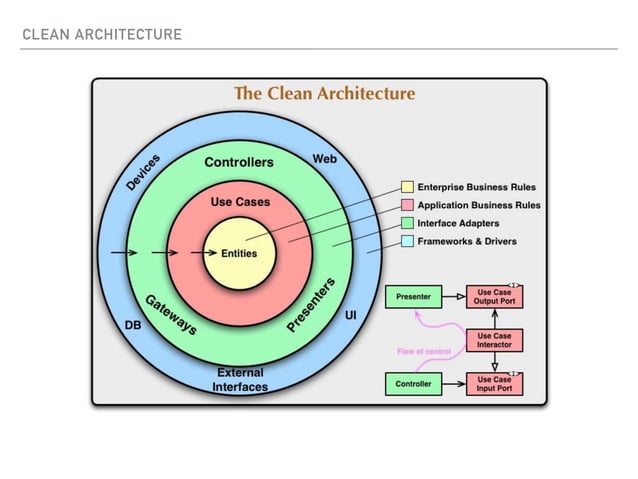 Clean Architecture | PDF