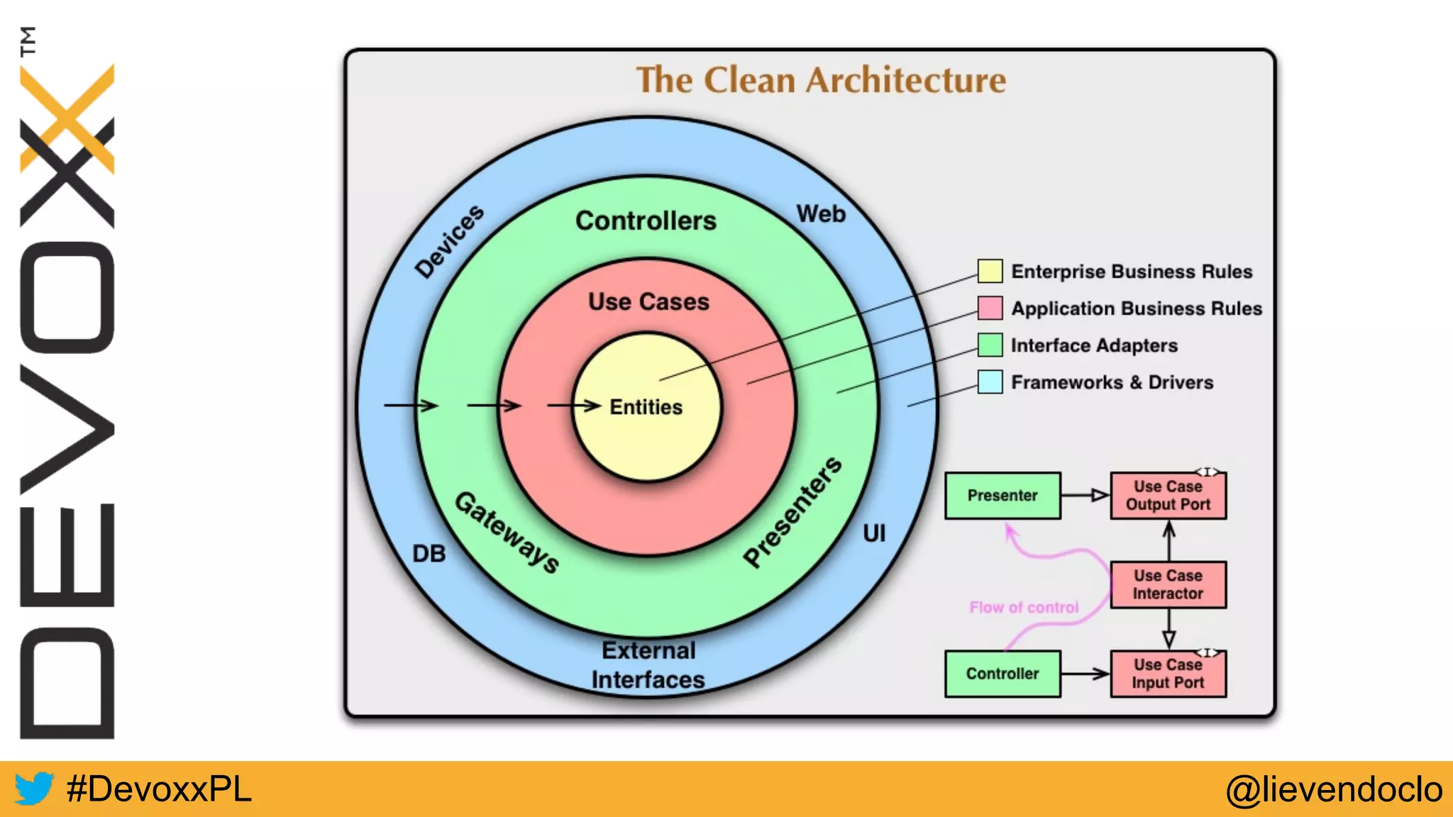 Clean architecture | PPT