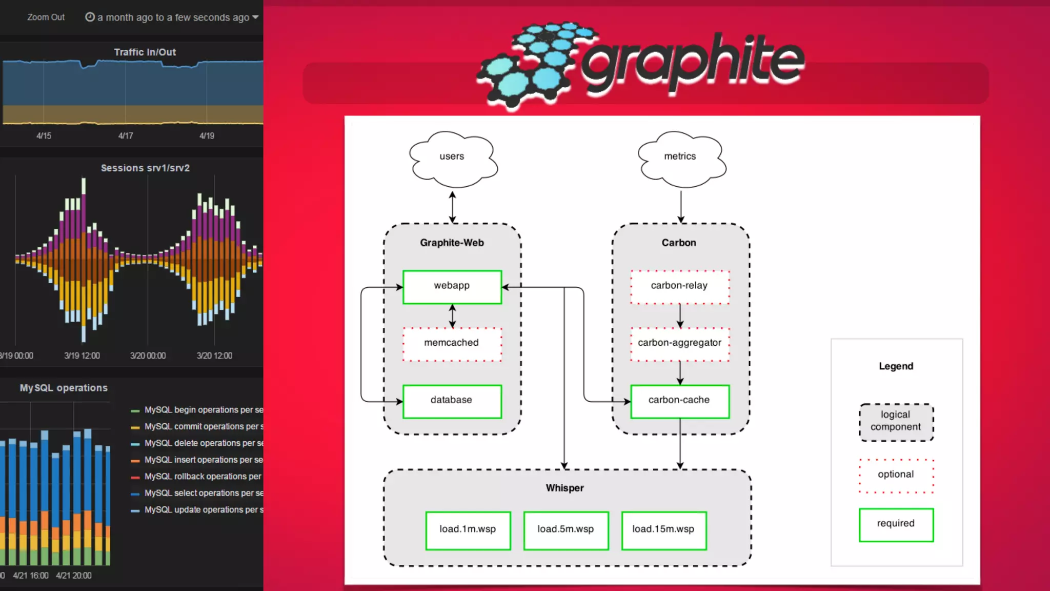 Clean architecture | PDF