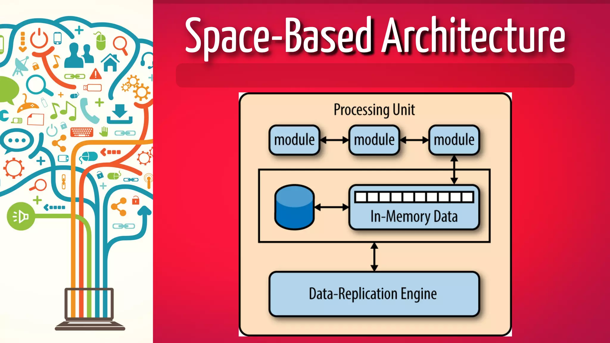 Clean architecture | PDF