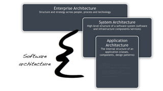 Clean architecture | PDF