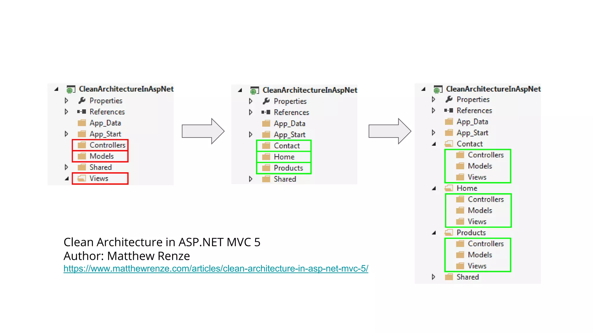 Clean architecture | PPTX