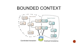Practicing Clean Architecture and Domain Driven Design With ASP.NET Core | PPT