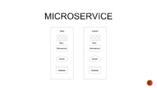 Practicing Clean Architecture and Domain Driven Design With ASP.NET Core | PPT