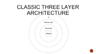 Practicing Clean Architecture and Domain Driven Design With ASP.NET Core | PPT