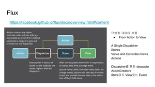 Clean architecture and flux | PDF