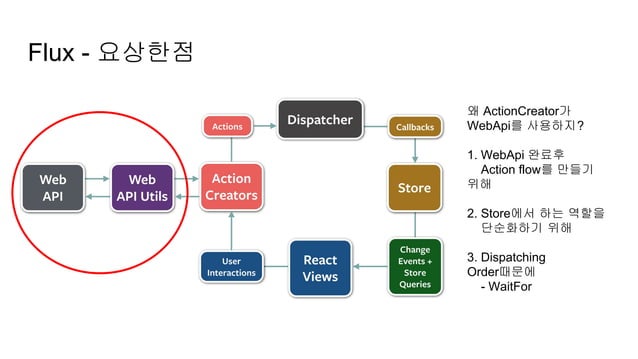 Clean architecture and flux | PPT | Free Download
