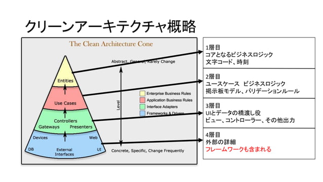 Clean Architecture And Laravel Pptx Databases Computer Software And Applications