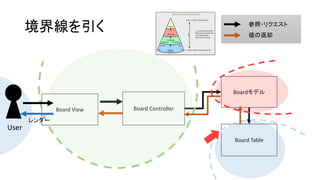 Clean architecture and Laravel | PPTX | Databases | Computer Software and Applications