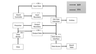 Clean architecture and Laravel | PPTX | Databases | Computer Software and Applications