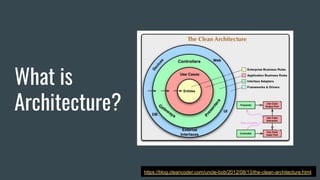 Clean architecturebookreport | PPT