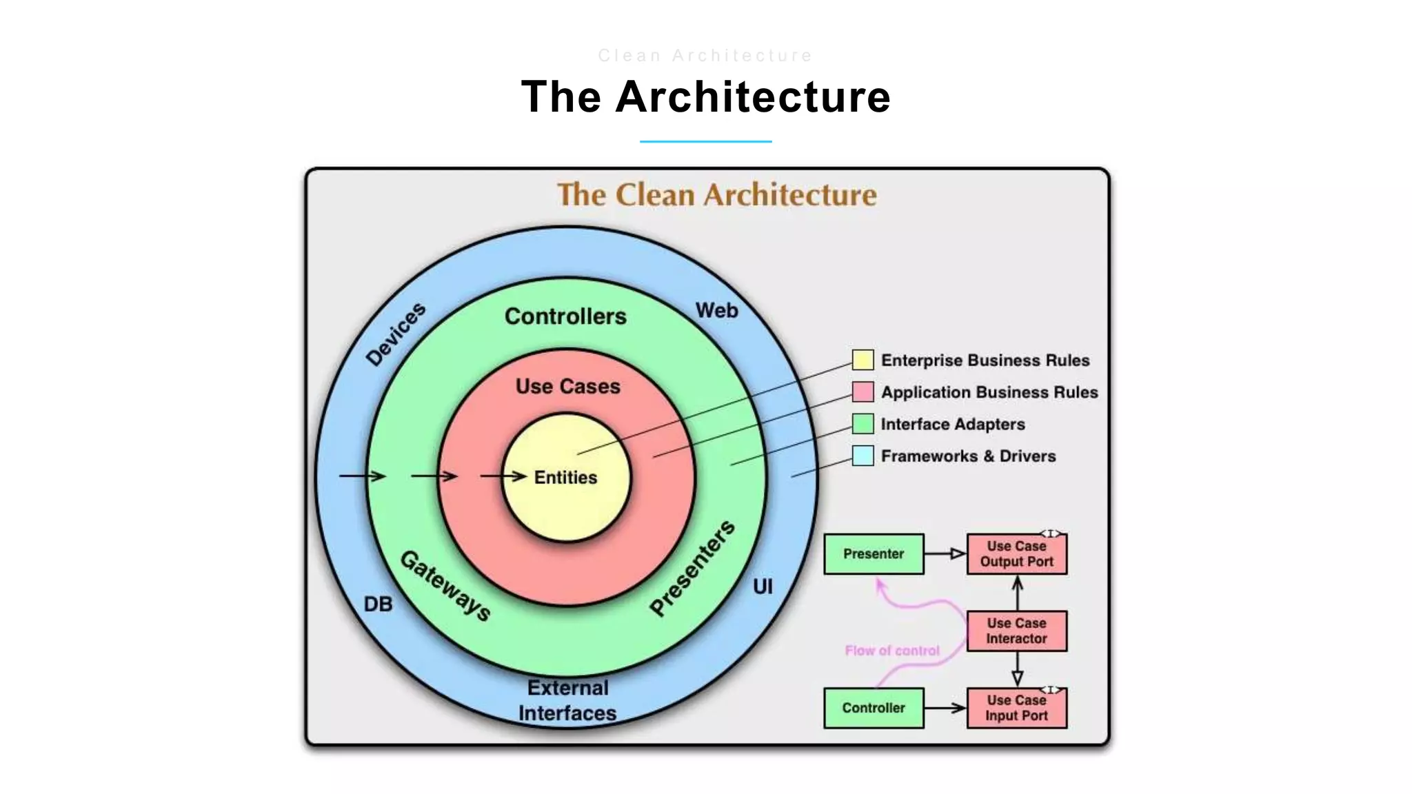 Clean architecture | PPT