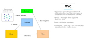 Clean architecture | PPT