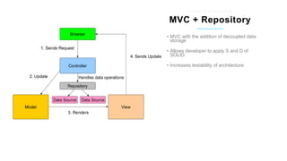 Clean architecture | PPT