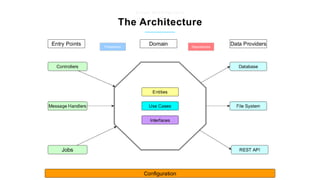 Clean architecture | PPT