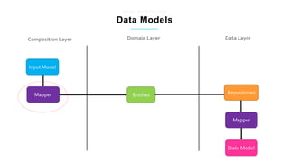 Clean architecture | PPT