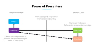 Clean architecture | PPT