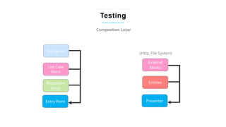 Clean architecture | PPT