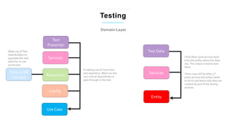 Clean architecture | PPT