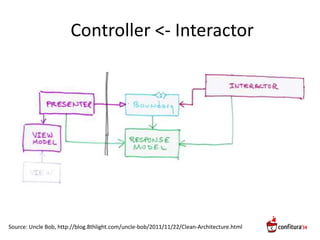 Clean architecture | PPTX