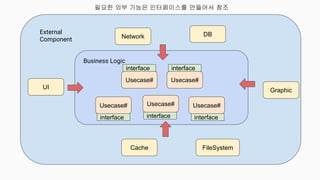 Clean architecture intro | PPT