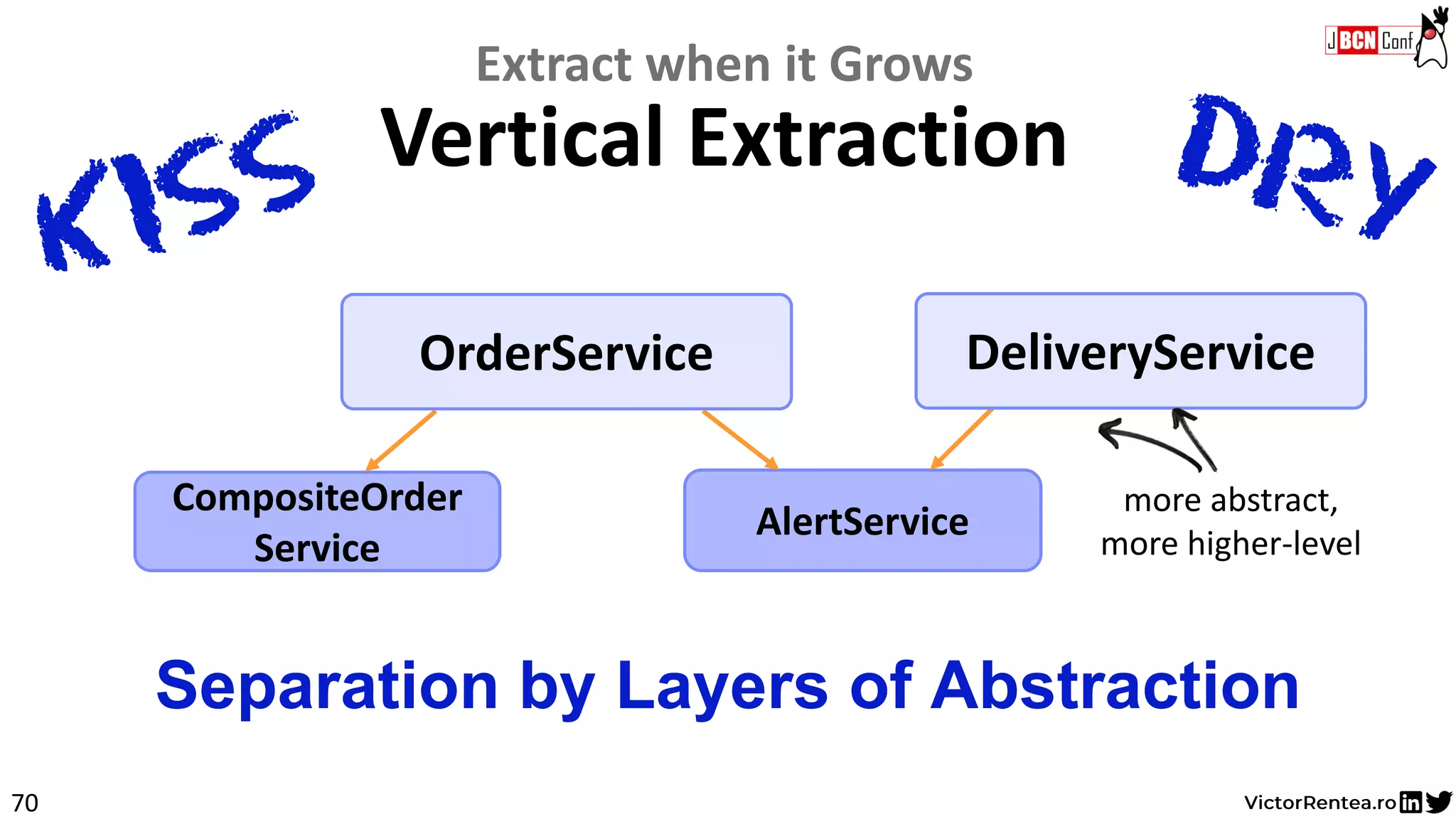 Evolving a Clean, Pragmatic Architecture at JBCNConf 2019 | PPT Evolving a Clean, Pragmatic Architecture at JBCNConf 2019 | PPT