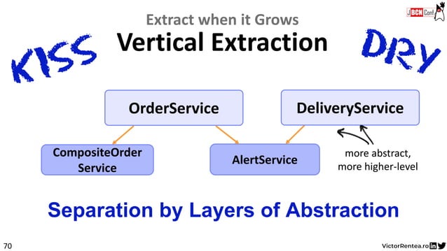Evolving a Clean, Pragmatic Architecture at JBCNConf 2019 | PPT Evolving a Clean, Pragmatic Architecture at JBCNConf 2019 | PPT