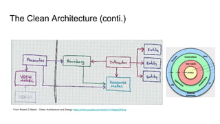 Clean architecture on android | PPT