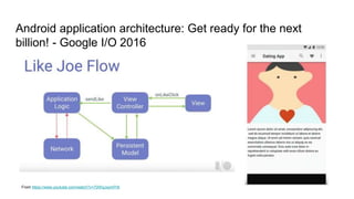 Clean architecture on android | PPT