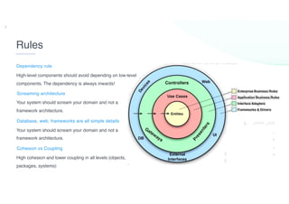 Clean architecture with Python | PDF