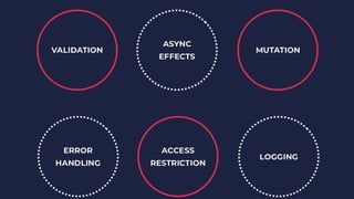 Clean backends with NestJs | PPT