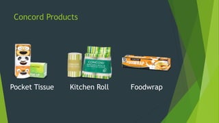 Clean Care Premium Products | PPTX