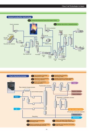 Clean coal technologies in japan | PDF