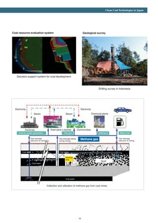 Clean coal technologies in japan.and.myanmar.electricity.2018