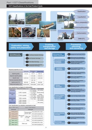Clean coal technologies in japan.and.myanmar.electricity.2018