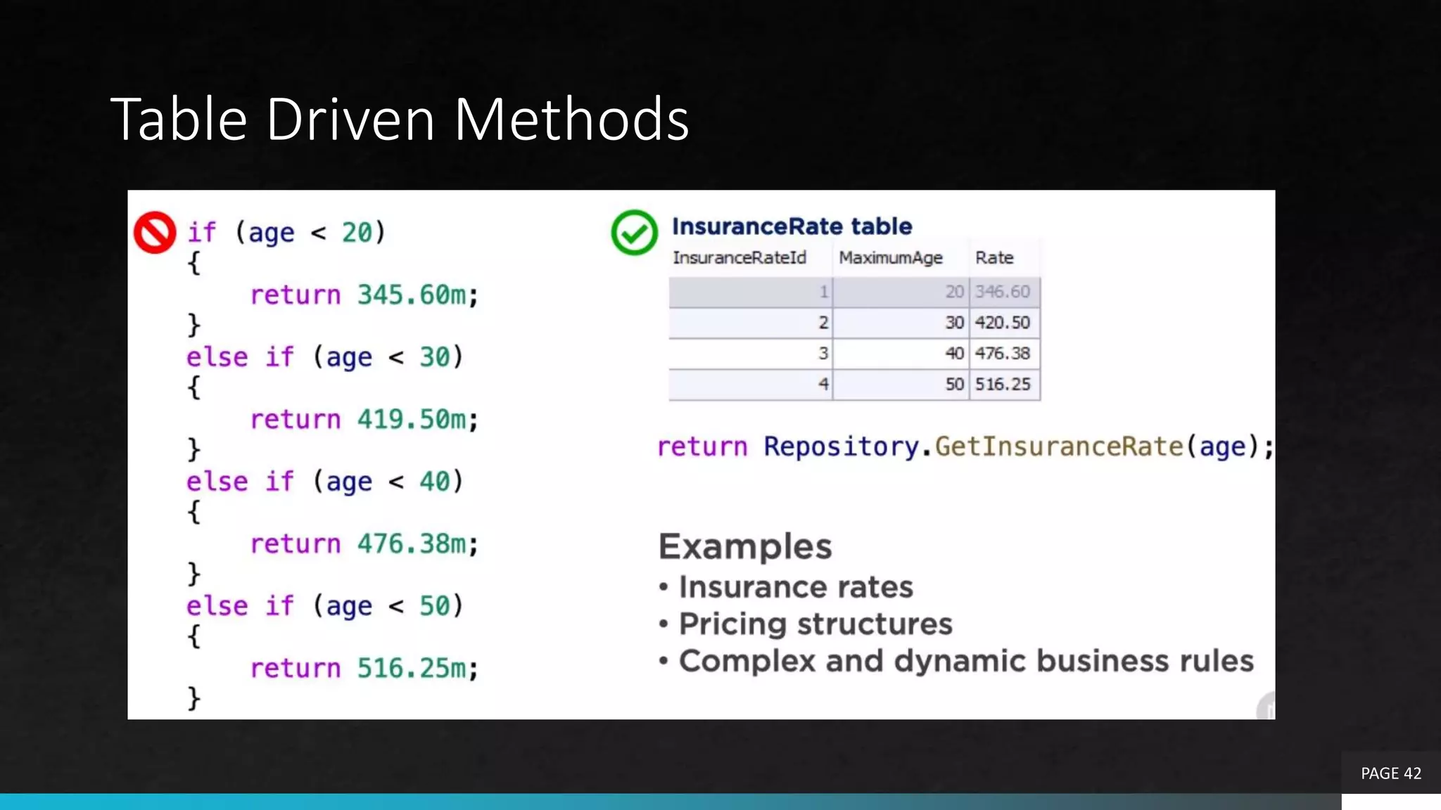Clean Code - Writing code for human | PPT