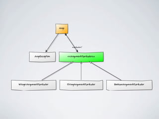 Cleancode ch14-successive refinement | PPT