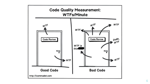 Clean Code Principles / How to write a clean code. | PPTX