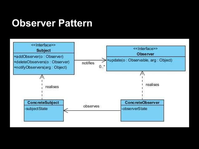 Clean code & design patterns | PPT