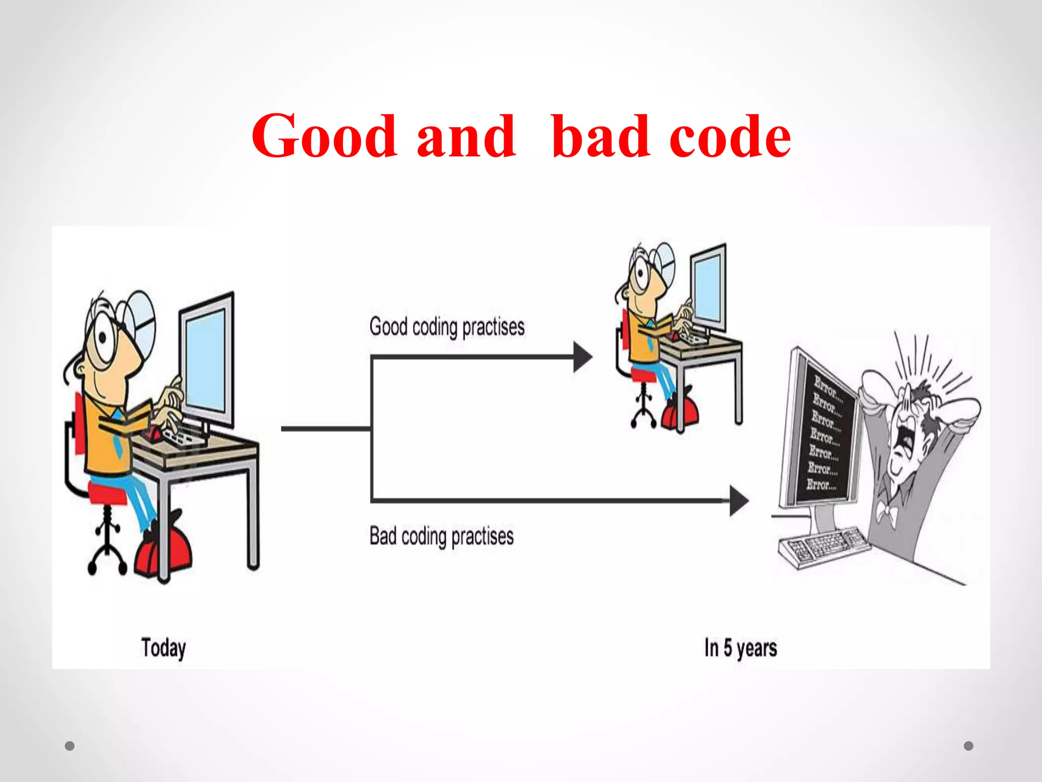 CLEAN CODING AND DEVOPS Final.pptx