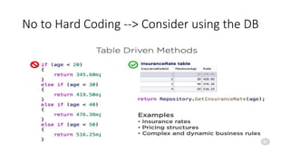 Clean coding principles in C# by jb | PPTX