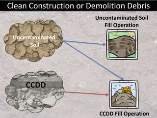 Clean Construction Demolition Debris | PPTX