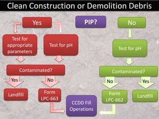 Clean Construction Demolition Debris | PPTX