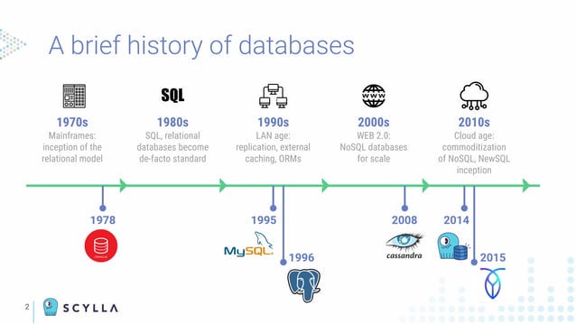 NoSQL and NewSQL: Tradeoffs between Scalable Performance & Consistency ...