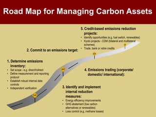 Clean development mechanism | PPTX