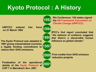Clean development mechanism | PPTX