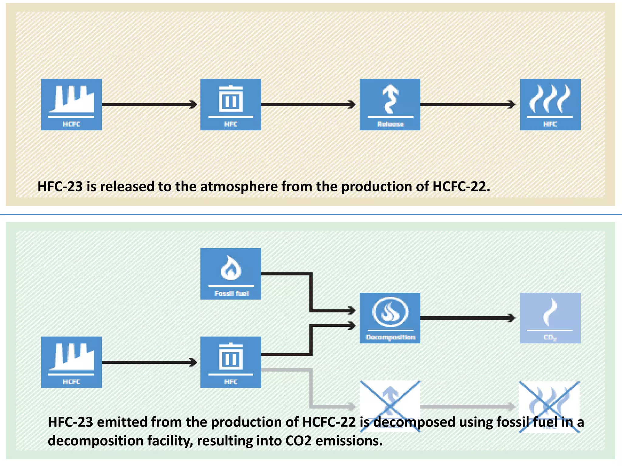 Clean development mechanism | PPTX
